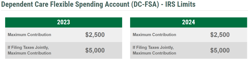 HSA vs FSA：全网最直观的对比！到底哪个更好？ – 钞能力投资菌